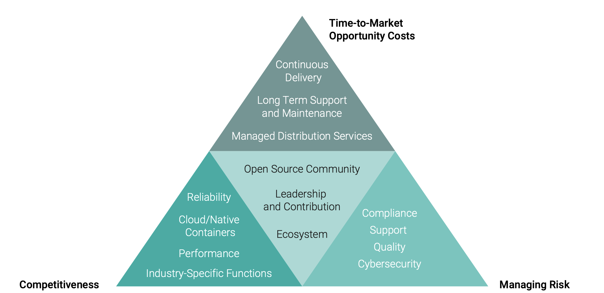 Wind River Linux Product Overview | Wind River